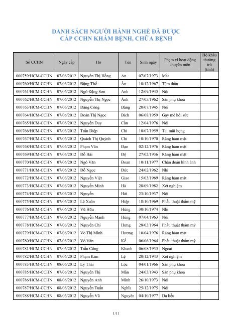 Táº£i vá» danh sÃ¡ch - Máº¡ng thÃ´ng tin Y táº¿ ThÃ nh phá» Há» ChÃ­ Minh