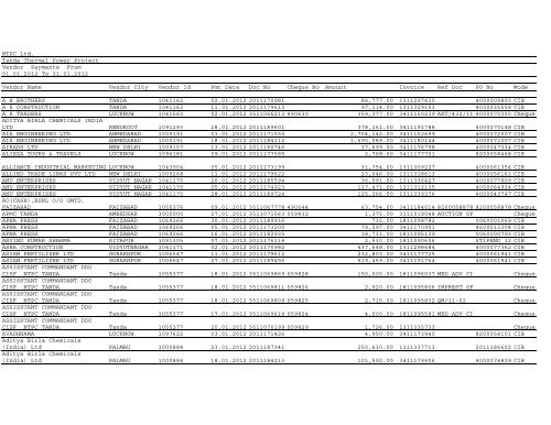 Tanda Thermal Power Project.XLS - Ntpc