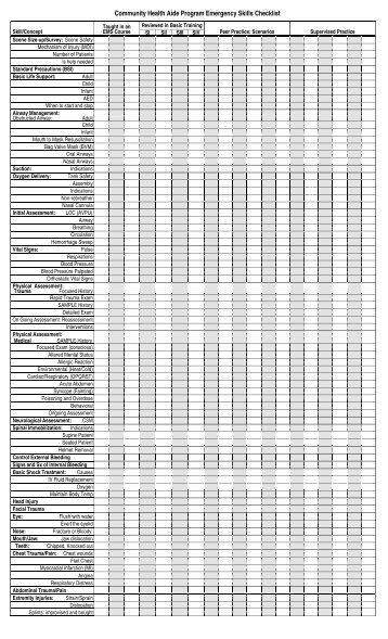 Home Care Aide Skills Checklist - Prometric
