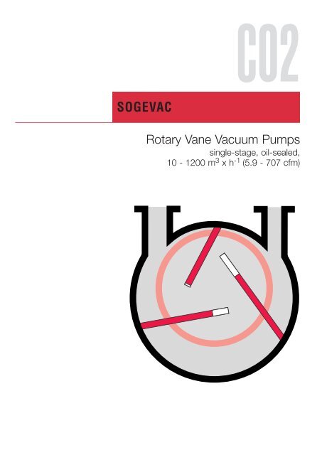 SOGEVAC - MHz Electronics, Inc