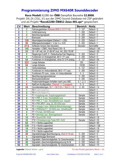 CV-Tabelle - gartenbahn-rio-grande.ch
