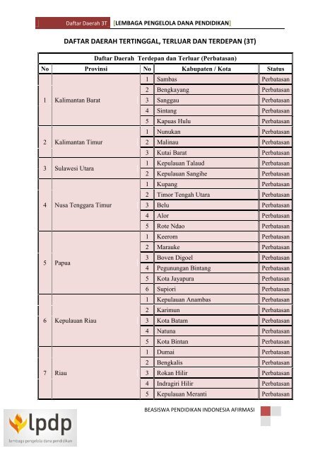 DAFTAR-DAERAH-TERTINGGAL-2014