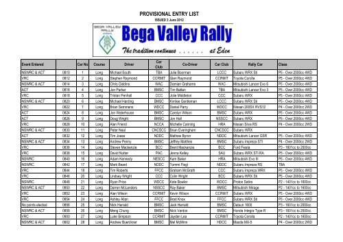 provisional entry list - Bega Valley Rally