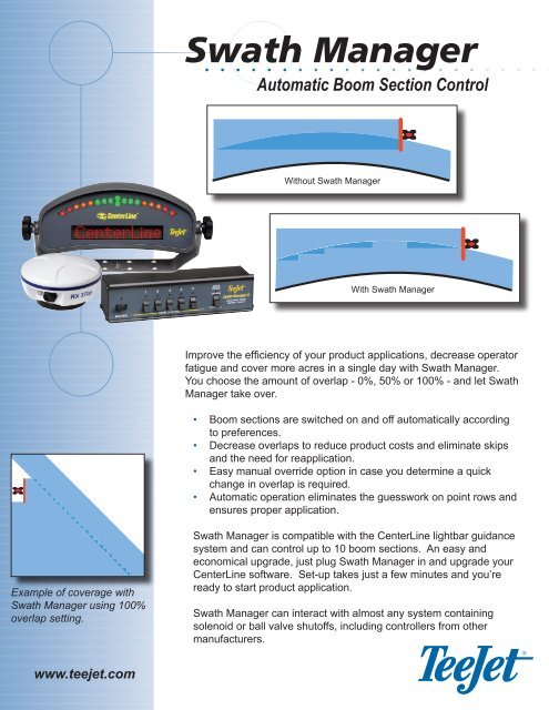 Swath Manager US Bulletin - TeeJet