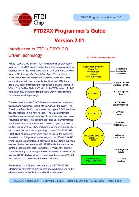 D2XX Programmer's Guide - DLP Design