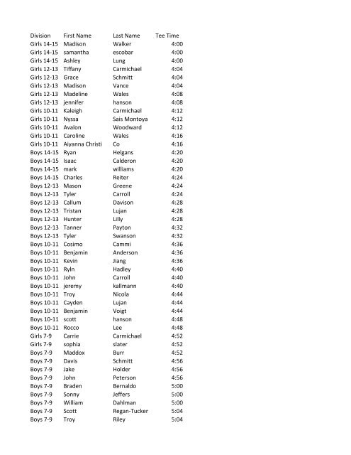 Last Names For Girls