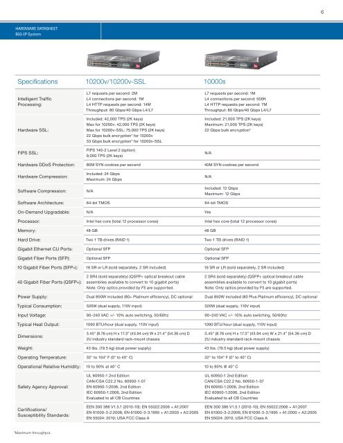 6 HARDWARE DATASHEET