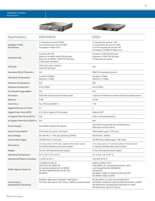 8 HARDWARE DATASHEET