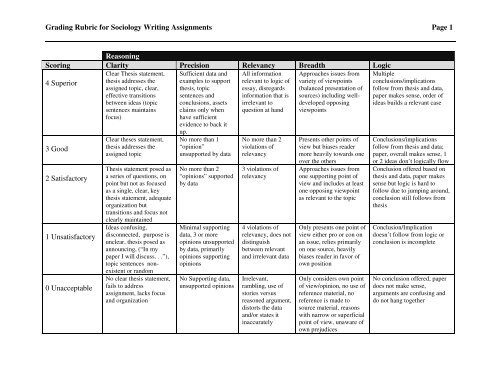 Grading Rubric For Sociology Writing Assignments Page 1 