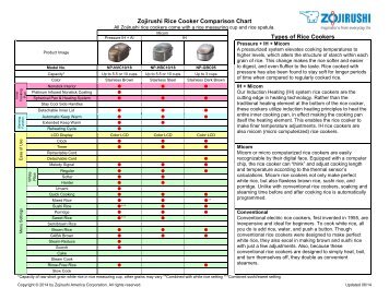 FLOWEASY COMPARISON CHART (Page 2) - Lawsupply.net