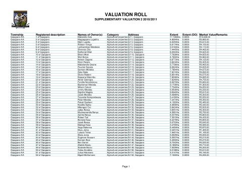 VALUATION ROLL - Intsika Yethu Municipality
