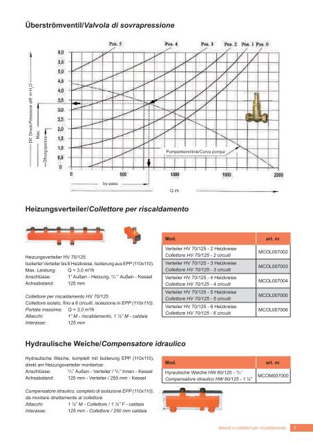Tabelle Kvs-Werte/Tabella