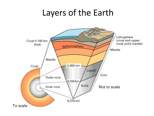 Earth Layers Powerpoint