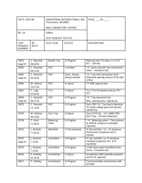 R&D Lab Test - Armstrong International, Inc.