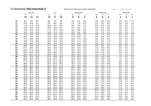 Punktetabelle Sek II - Marie-Curie-Gymnasium