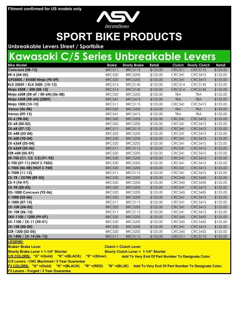 Kawasaki - ASV Inventions