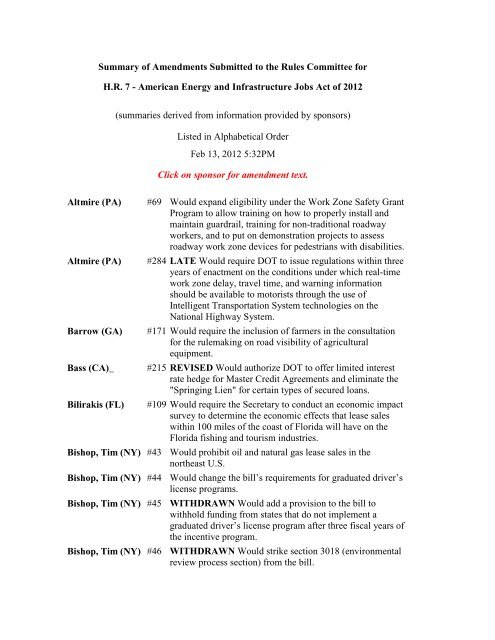 Summary of Amendments Submitted to the Rules ... - Politico