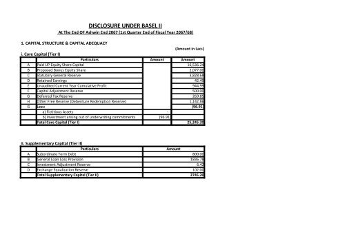 DISCLOSURE UNDER BASEL II - Nepal SBI Bank Ltd.