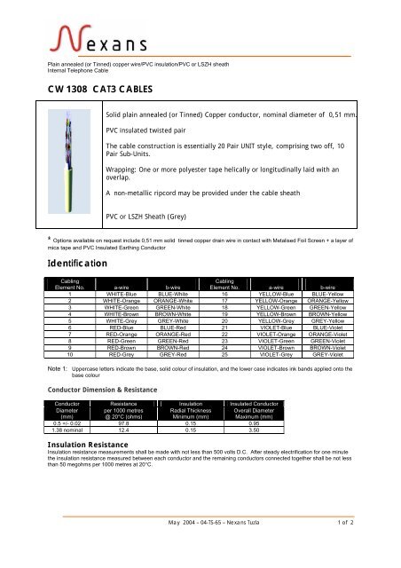 CW 1308 CAT3 CABLES Identification - Cable Depot
