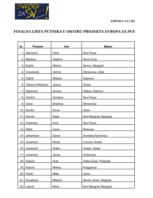 FINALNA LISTA PUTNIKA U OKVIRU PROJEKTA EVROPA ZA SVE