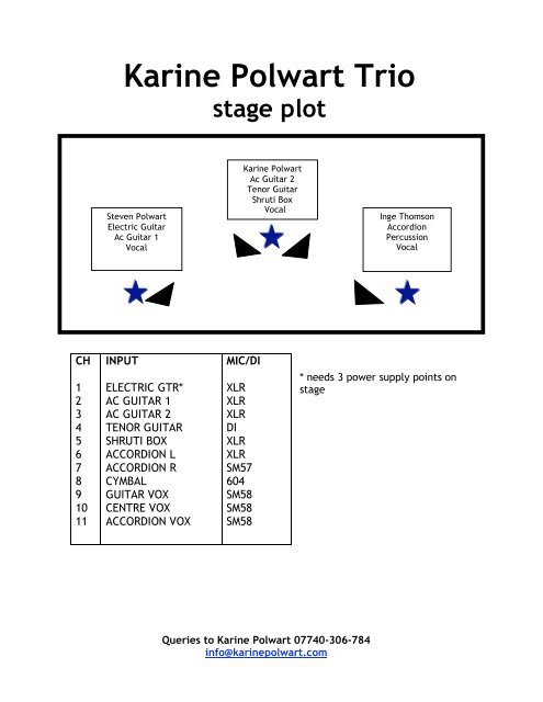 Karine Polwart Trio stage plot - Alan Bearman Music