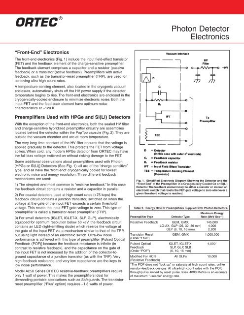 Detector Electronics - Ortec