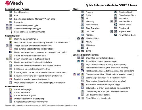 Quick Reference Guide to CORE 9 Icons - Vitech Corporation