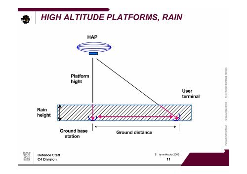 HIGH ALTITUDE PLATFORMS,