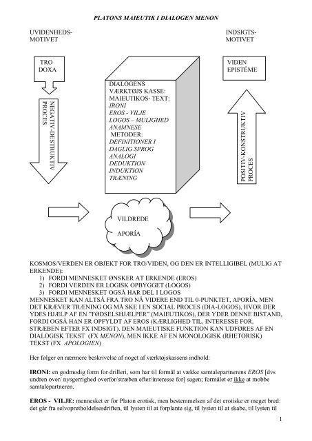 PLATONS MAIEUTIK I DIALOGEN MENON - Johs. Thomsen