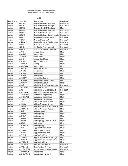 07/26/13 Syracuse University Data Warehouse Acad Plan Codes ...