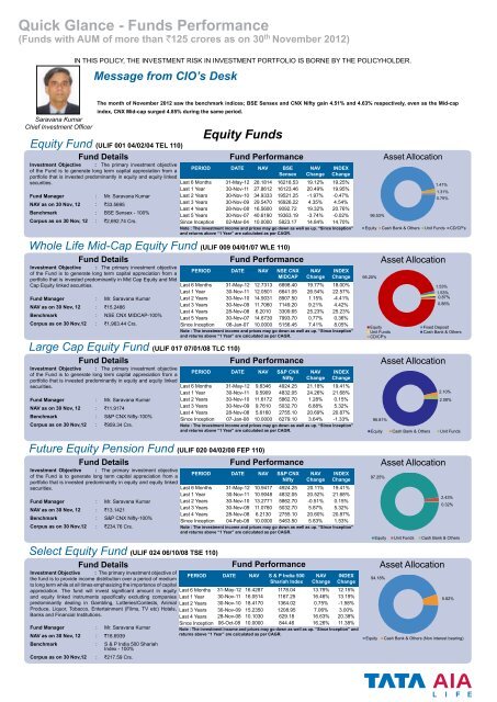 Quick Glance - Funds Performance - Tata AIA Life Insurance