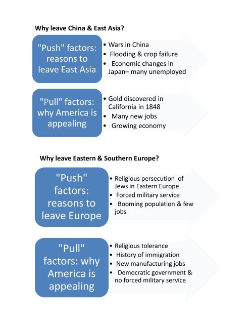 Causes of Immigration - Fall River Public Schools