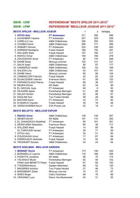 KBVB - LENF KBVB - LPNF - Belsport