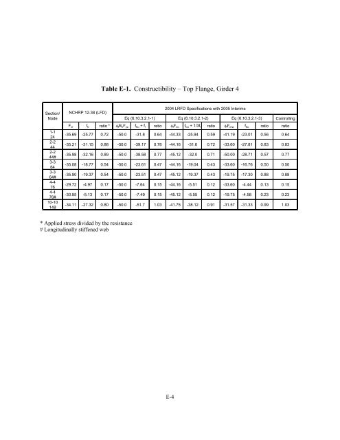 Table E-1. Constructibili