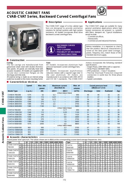 CVAB-CVAT Series, Backward Curved Centrifugal Fans