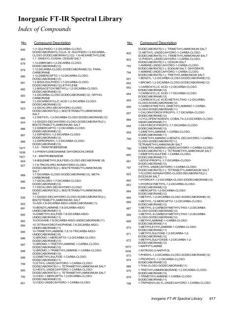 Inorganic FT-IR Spectral Library Index of Compounds