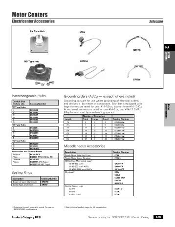Power Mod Residential Meter Stacks Features - Siemens