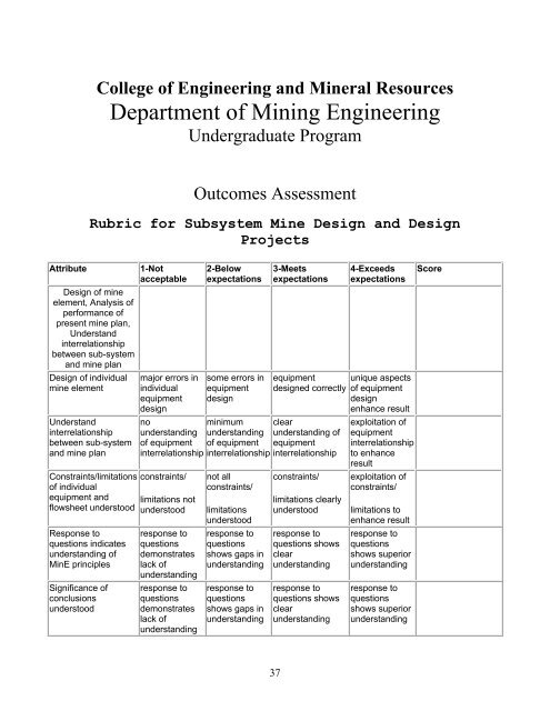 Rubric Design Project - Mining Engineering