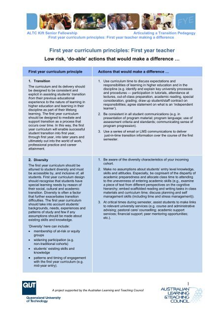 A SUMMARY OF THE FIRST YEAR CURRICULUM PRINCIPLES