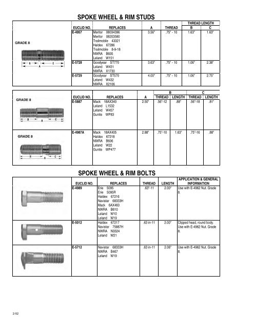 SPOKE WHEEL & RIM STUDS T