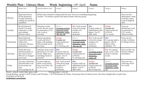 Weekly Plan - Literacy Hour Week beginning - Primary Resources