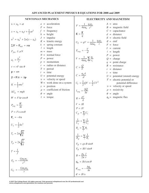 Physics Formula Sheet Advanced Higher Physics Info