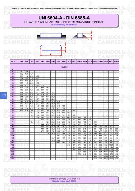 UNI 6604-A - DIN 6885-A - Bondoli & Campese