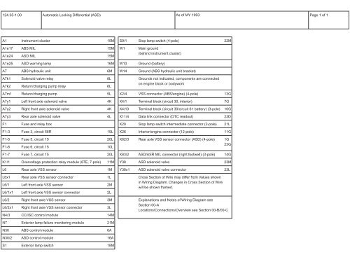 Automatic Locking Differential (ASD) - W124 Performance