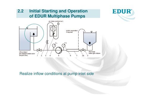 Initial Starting Operation EDUR DAF pumps - Consolidated Pumps