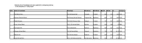 Selected Final X-Ray & Medical Assistant AMT Anantnag.pdf