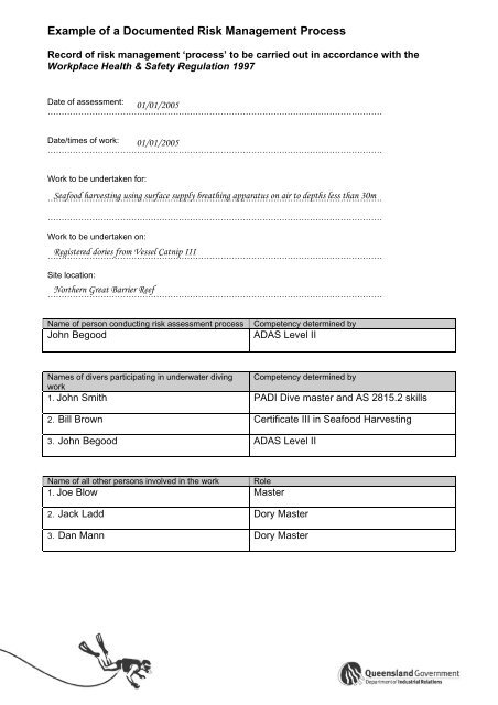 Example of a documented risk management process