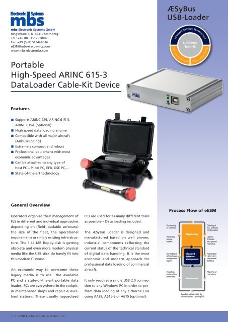 ÆSyBus USB-Loader - mbs electronic systems