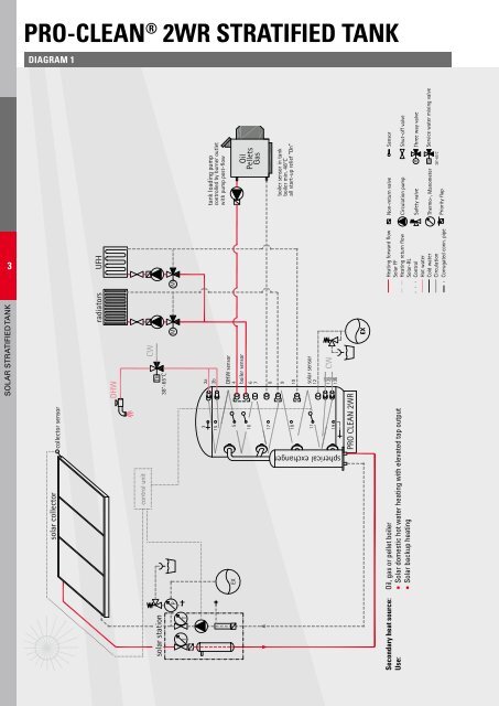 PRO-CLEAN ® 2WR STRATIFI