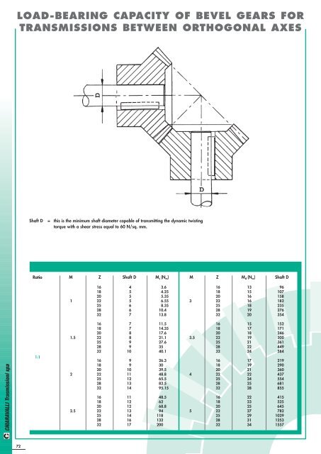 LOAD-BEARING CAPACITY OF